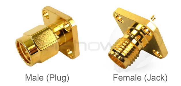 What is an SMA Connector? - Wellshow Technology
