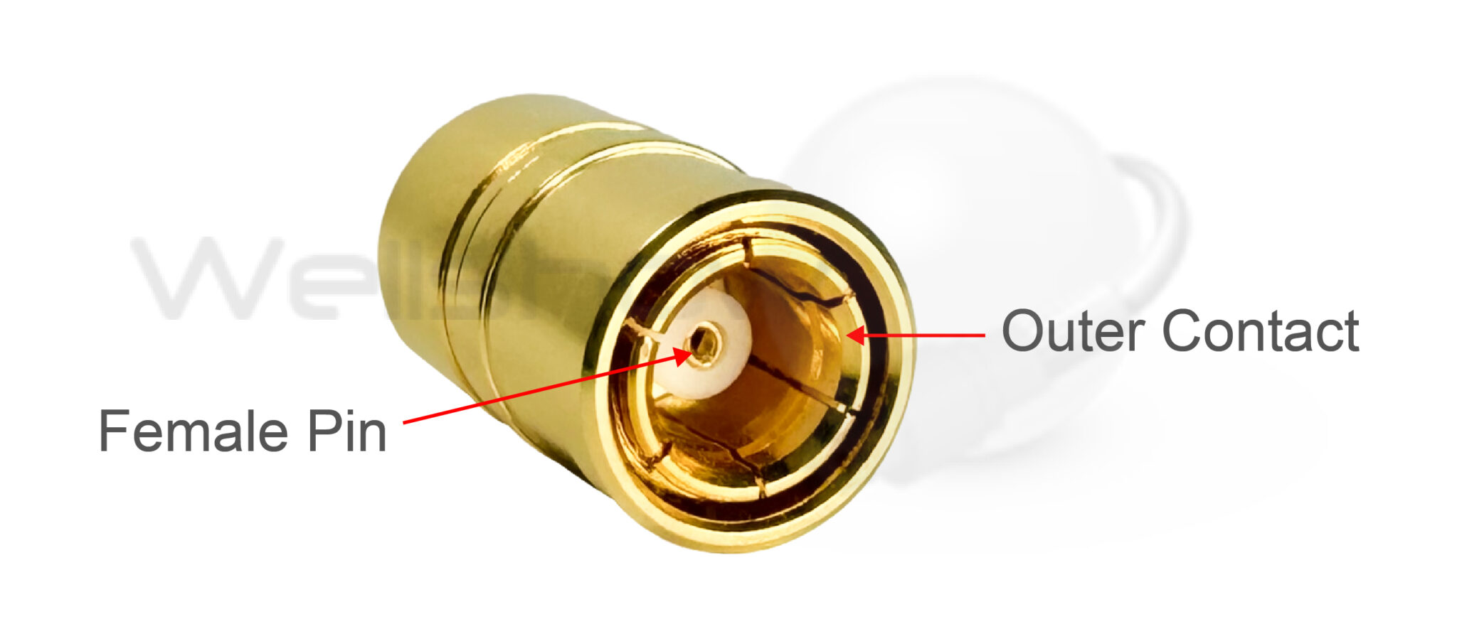 What is an SMB Connector? - Wellshow Technology